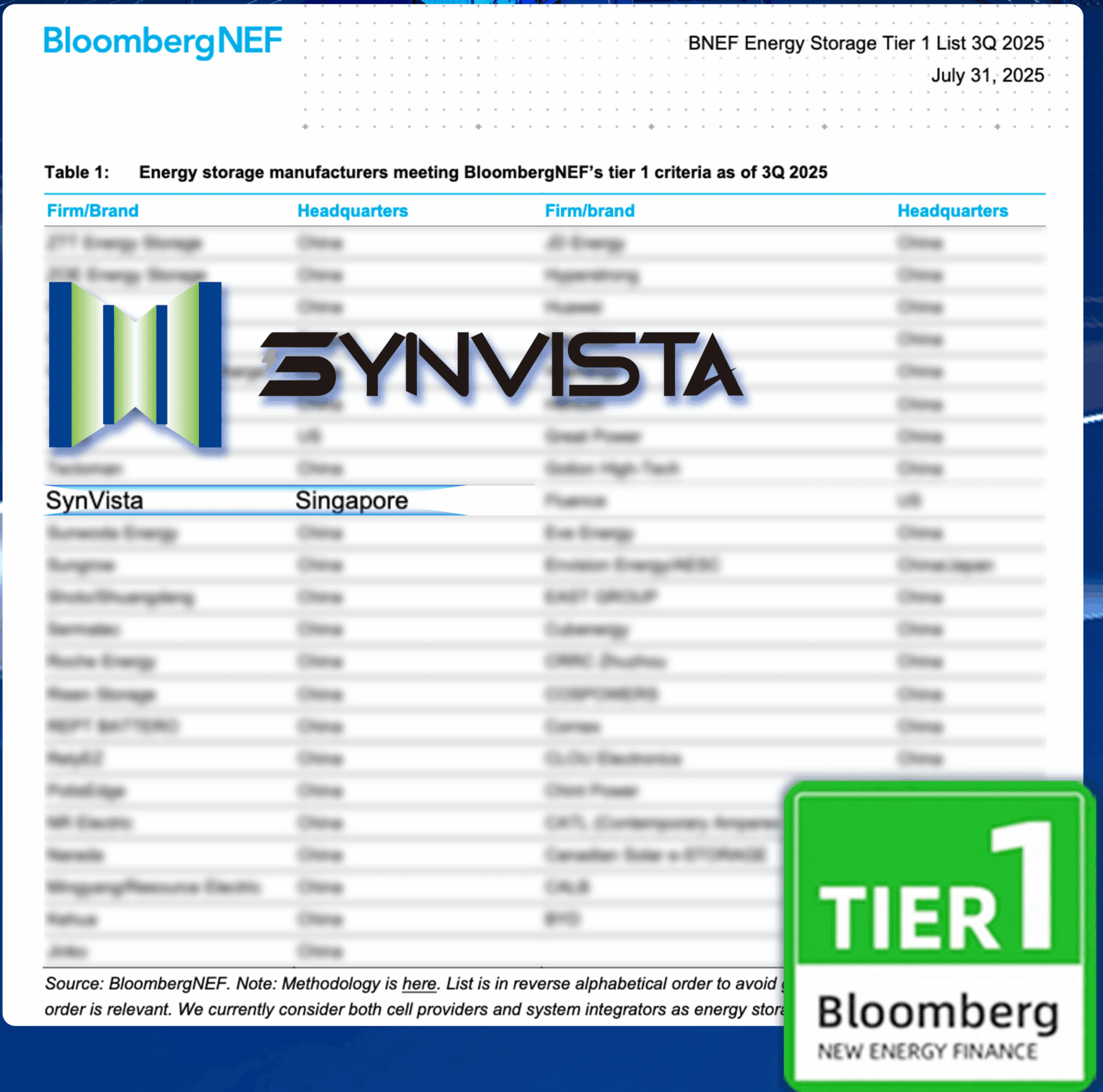 SynVista Energy Joins BNEF Global Tier 1 Energy Storage List